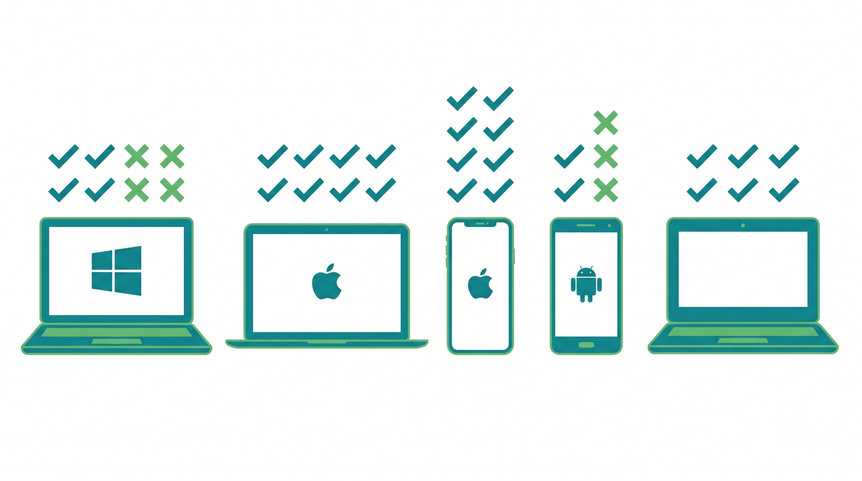 Windows vs macOS vs iOS vs Android vs ChromeOS: Parental Controls ...
